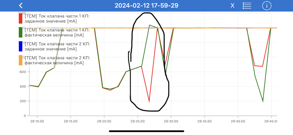 P0756 P174C Ошибки — Volkswagen Tiguan (2G), 2 л, 2017 года | другое ...
