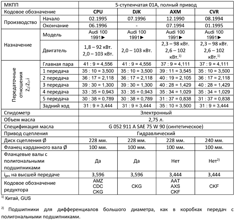 Quattro МКПП Audi серии 01A и редукторы 017. Технические данные. — DRIVE2