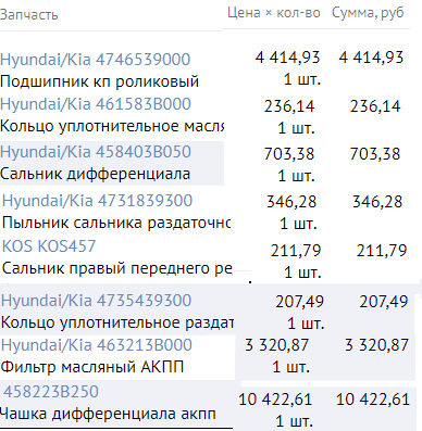 Ремонт ПП. — Hyundai ix35, 2 л, 2011 года | своими руками | DRIVE2