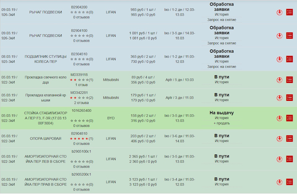 B2904100 Рычаг передний левый LIFAN | Запчасти на DRIVE2