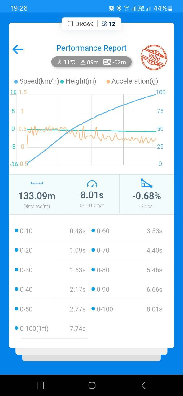 Subaru Levorg VN5 CB18. — DRIVE2