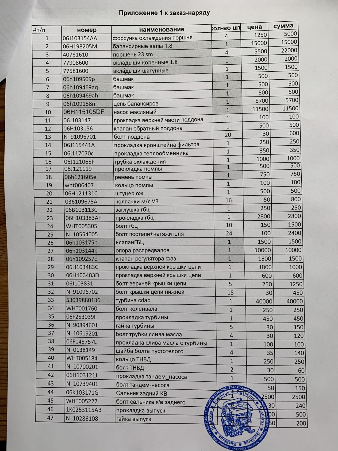 Ремонт двигателя в мастерской Suslikrus — Skoda Octavia A5 Mk2, 1,8 л ...