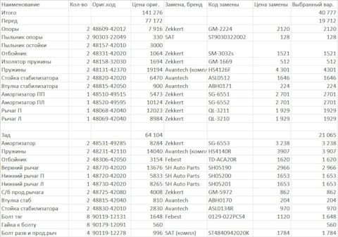 4881542040 Втулка стабилизатора TOYOTA LEXUS | Запчасти на DRIVE2