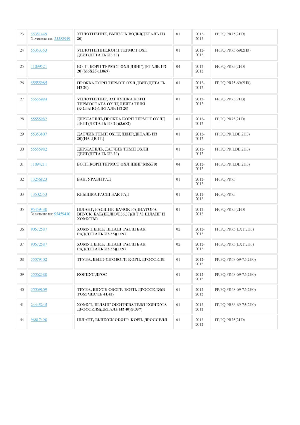 55351449 Кольцо уплотнительное корпуса термостата / Chevrolet, OPEL GM ...