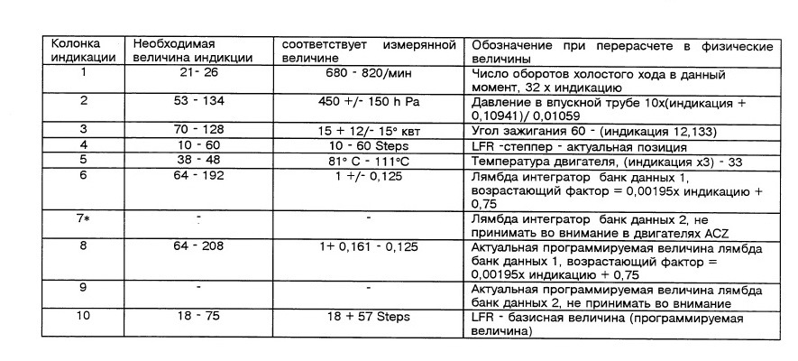 Audi C4 2.6 (ABC и ACZ) — Расшифровка группы 000 — Audi A6 Avant (C4 ...