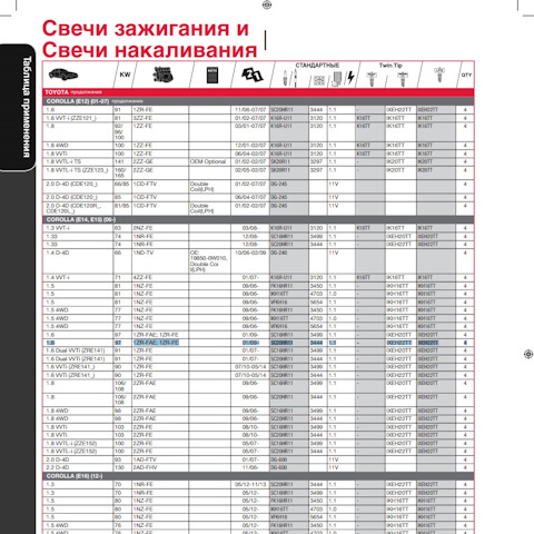 DG245 Свеча накаливания DG-245 DENSO | Запчасти на DRIVE2