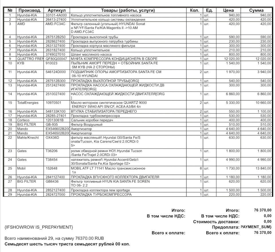 Немного цифр по БОЛЬШОМУ ТО — Hyundai Santa Fe (2G), 2,2 л, 2008 года ...