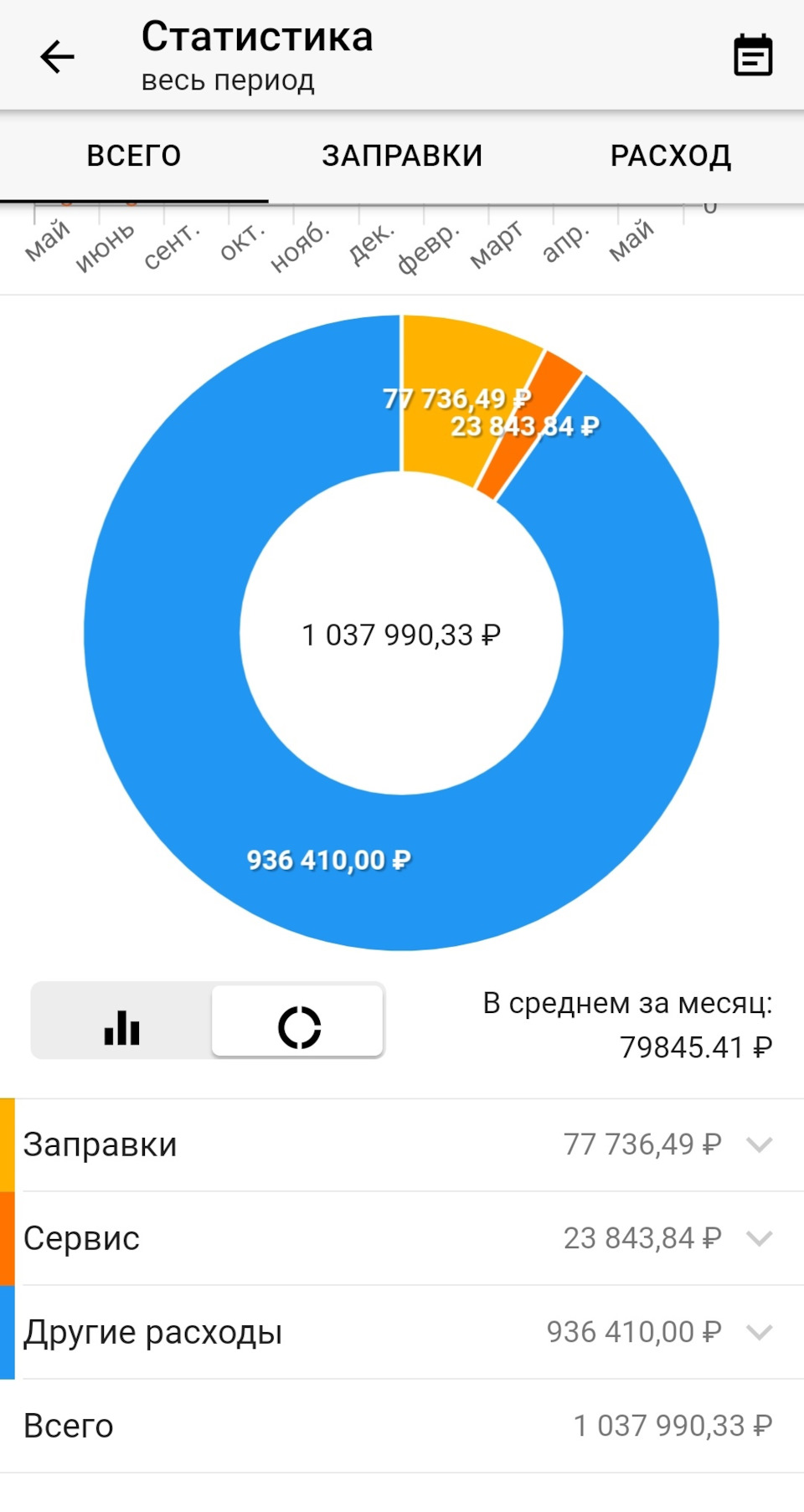 Расходы годового владения Polo Sedan 2020 — Volkswagen Polo Sedan, 1,6 ...