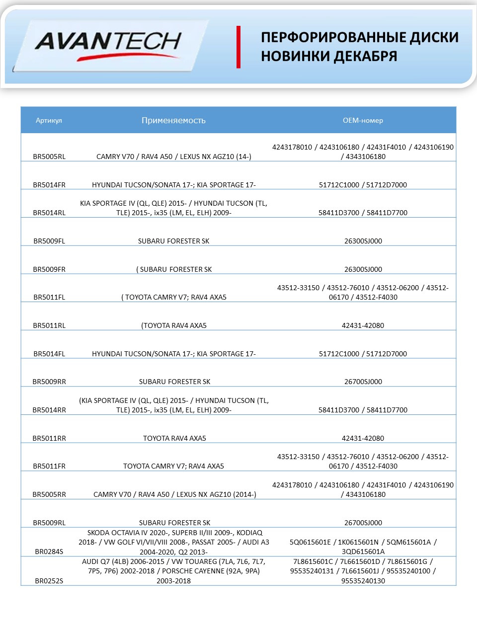 Новинки перфорированных дисков AVANTECH — Avantech на DRIVE2