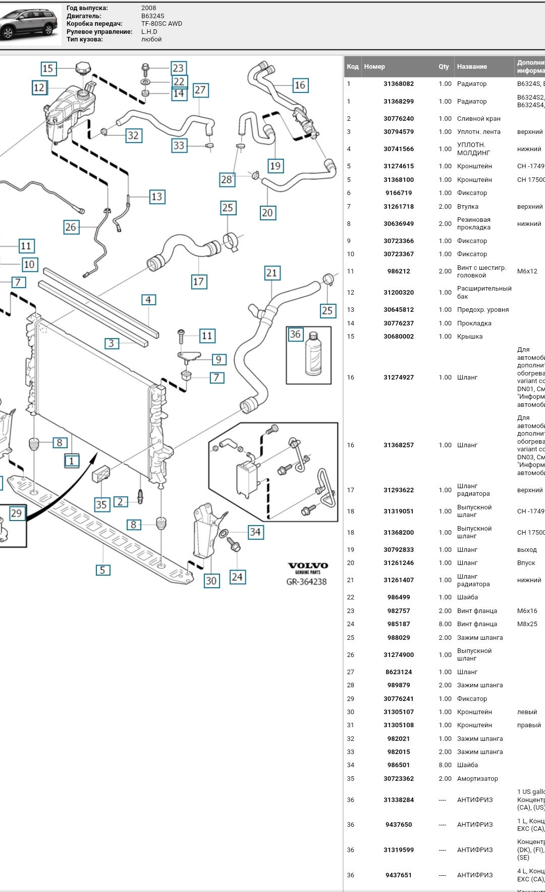 Патрубки системы охлаждения замена — Volvo XC70 III, 3,2 л, 2008 года ...