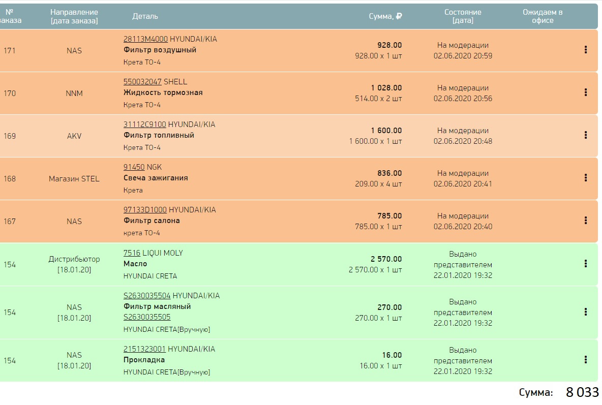 Готовлюсь к ТО-4. — Hyundai Creta (1G), 1,6 л, 2017 года | плановое ТО ...
