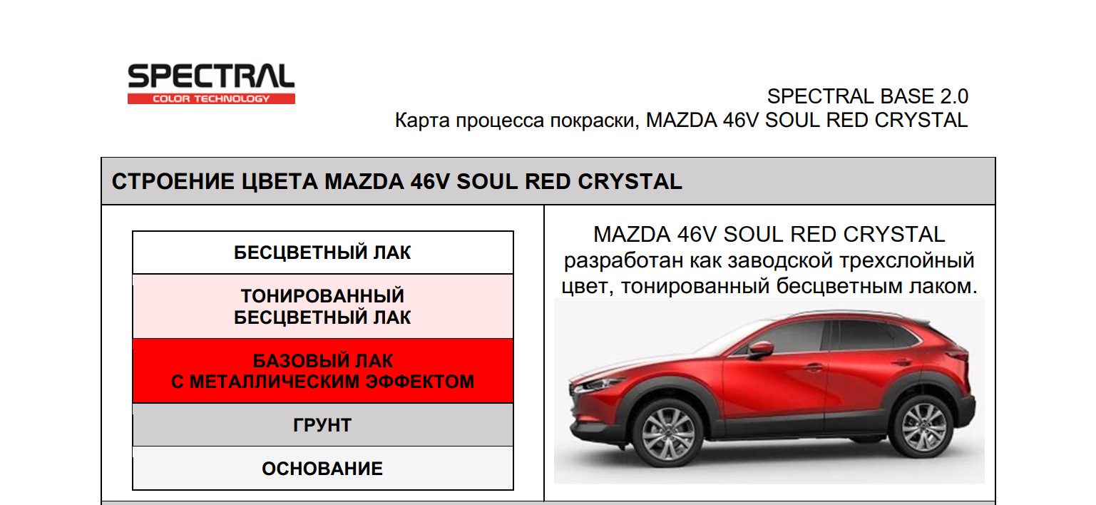 Mazda 3 BP (4G). Как красить красную мазду (Soul Red Crystal — 46V ...