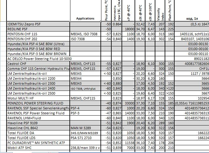 Замена жидкости ГУР — Toyota Land Cruiser 200, 4,5 л, 2010 года ...