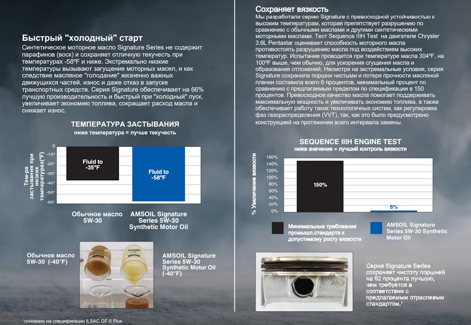 Лучшие Масла классификации ACEA A5/B5 — OEM-OIL на DRIVE2