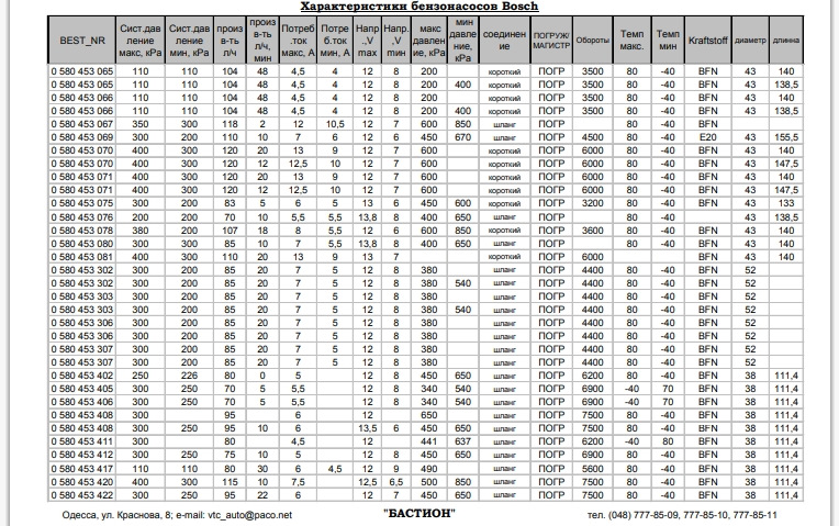 насосы bosch — Opel Vectra B, 1,6 л, 1998 года | просто так | DRIVE2