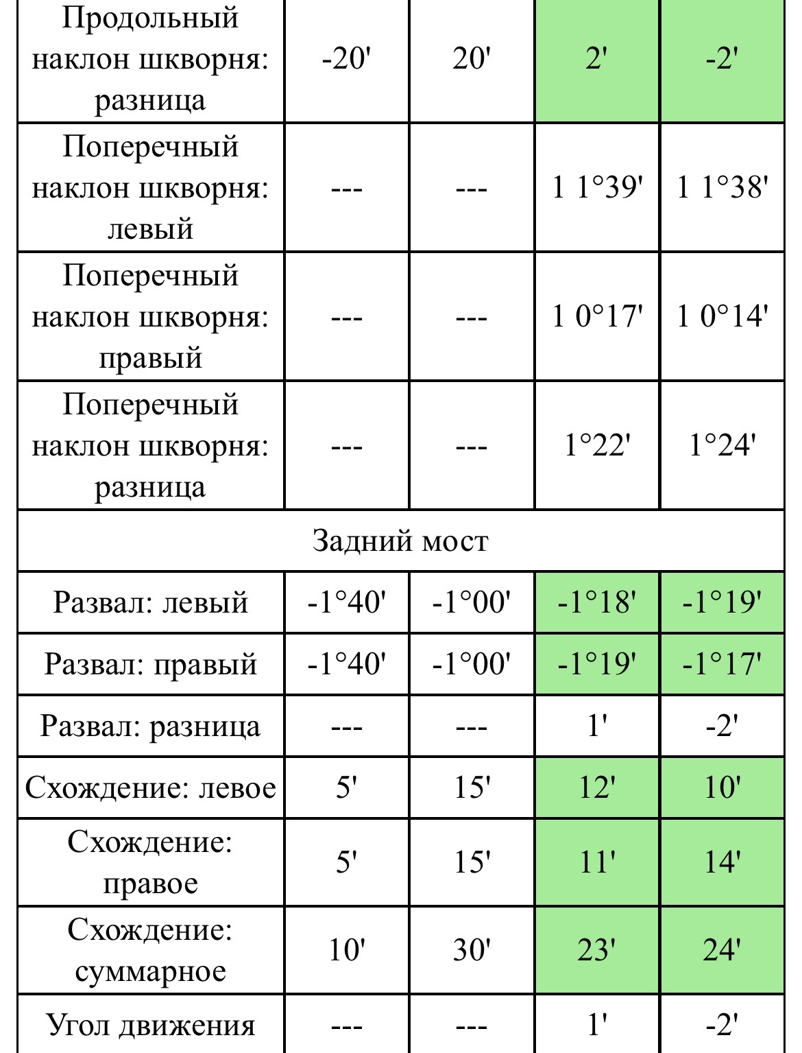 41#. Ремонт задней подвески, замена тормозной жидкости, перезаправка ...