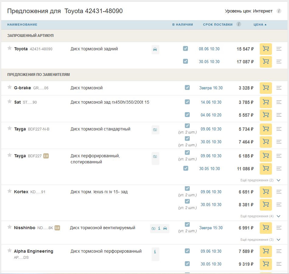 Апгрейд тормозов — 6-поршневые HP Brakes — Lexus RX (4G), 2 л, 2016 ...