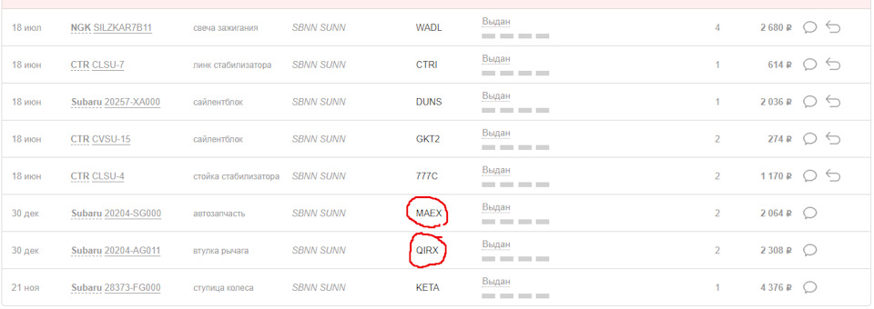 CLSU4 Стойка стабилизатора CTR | Запчасти на DRIVE2