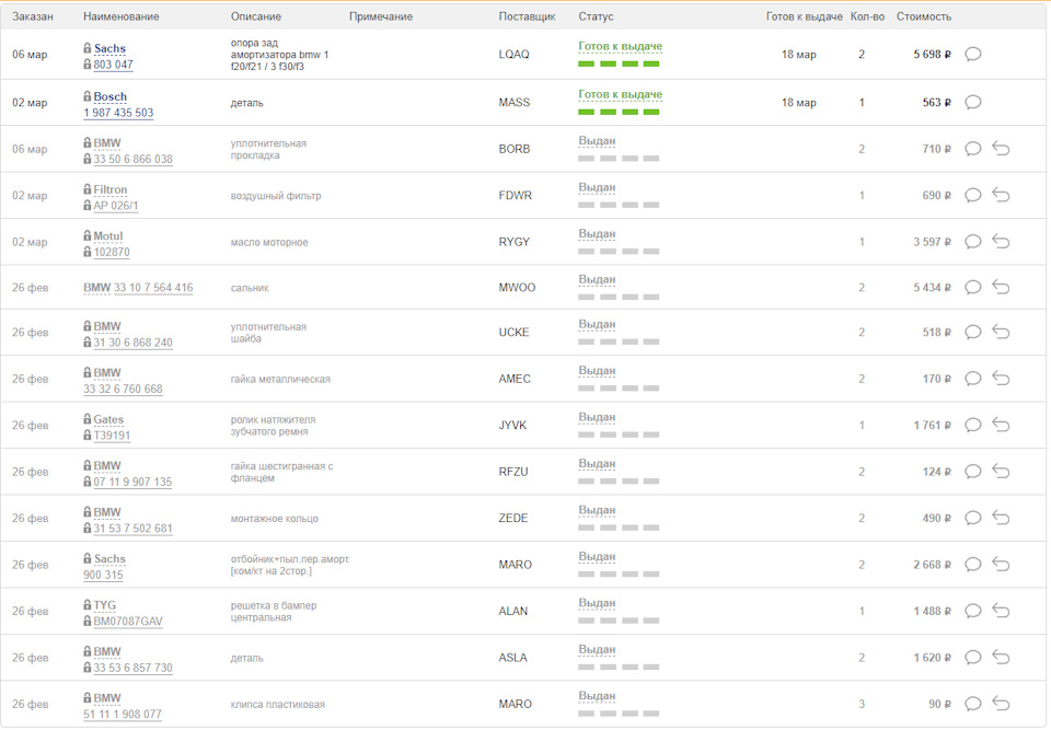 ТО-шечка ))) — BMW 3 series (F30), 2 л, 2012 года | плановое ТО | DRIVE2