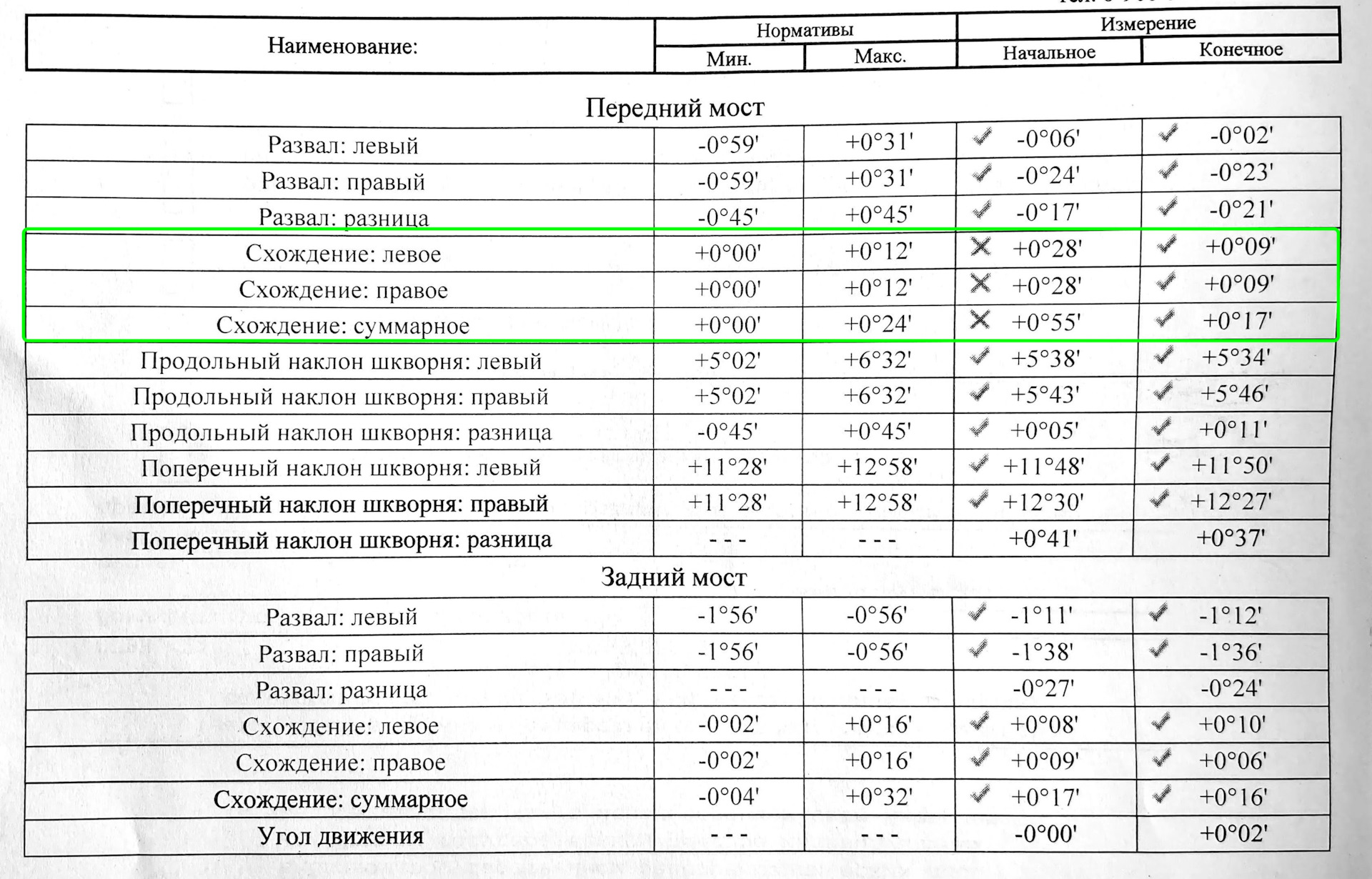 Заменил сайлентблоки передних рычагов — Toyota Corolla (140/150), 1,6 л ...