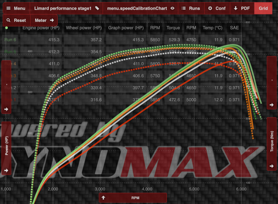 Stage 1+ от Limard Performance. — Audi A6 (C7), 3 л, 2016 года | тюнинг | DRIVE2