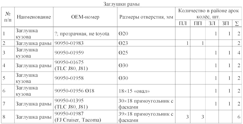 9095001959 Заглушка TOYOTA LEXUS | Запчасти на DRIVE2