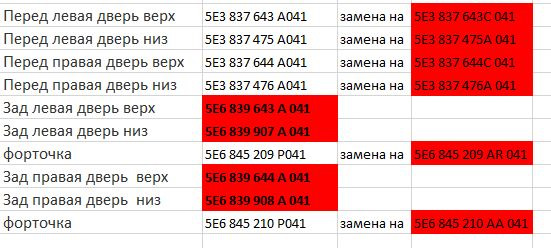Замена боковых молдингов — Skoda Octavia A8 Mk4, 1,4 л, 2020 года ...