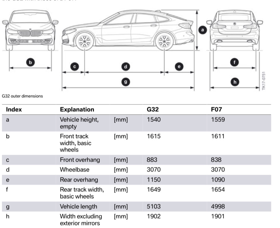 F07 VS G32 (5GT VS 6GT) — BMW 6 series GT, 3 л, 2018 года | наблюдение | DRIVE2