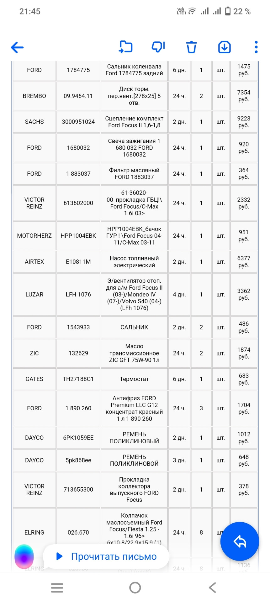 Стук — давай до свидания — Ford Focus Sedan II, 1,6 л, 2005 года ...