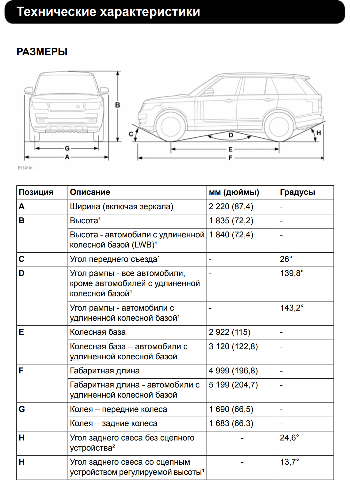 TOPIX по Range Rover L405 (3.0TD, 4.4TD, 3.0SC, 5.0SC) — Land Rover ...