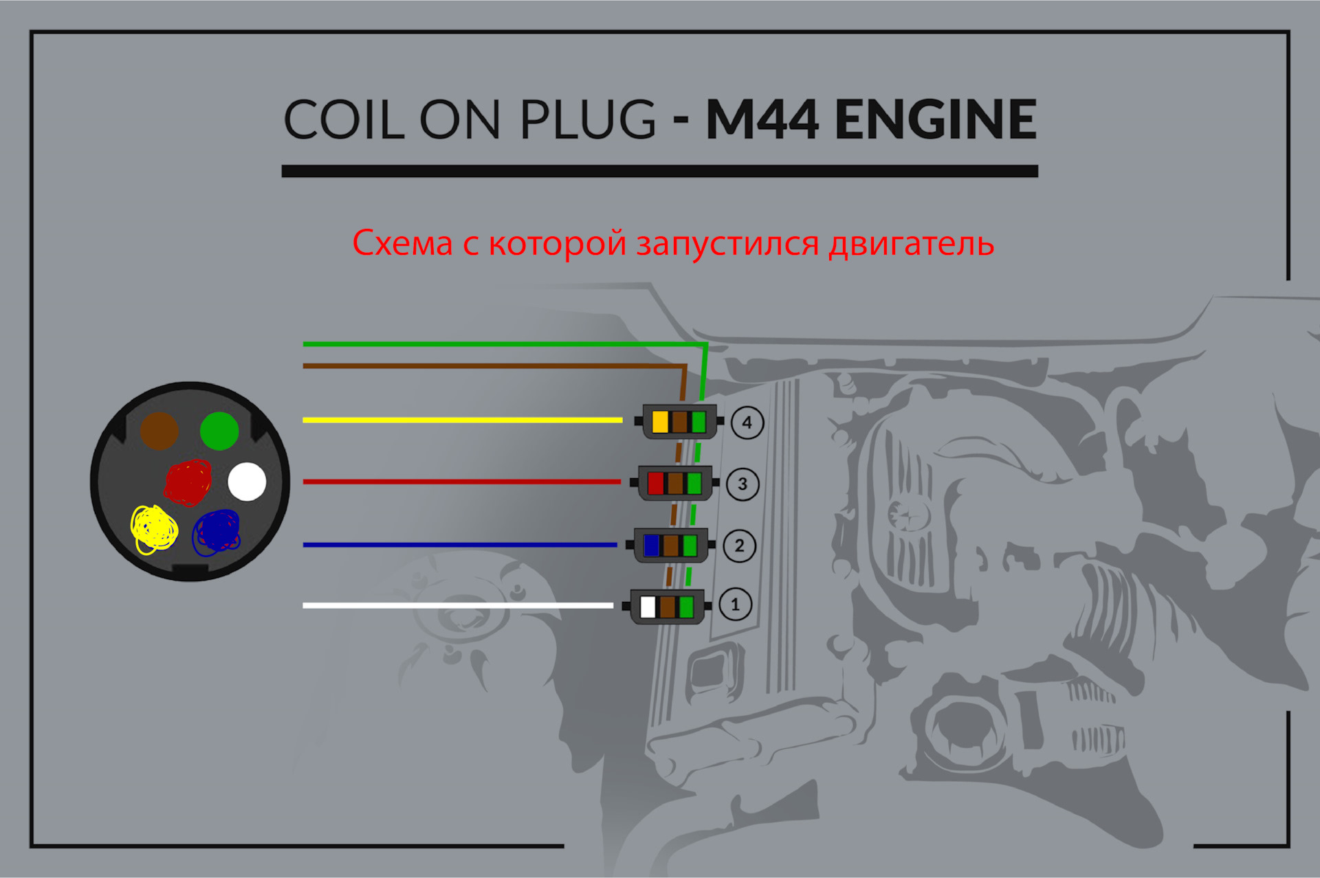 Coils On Plug — M44B19 — BMW 3 series Coupe (E36), 1,9 л, 1997 года ...