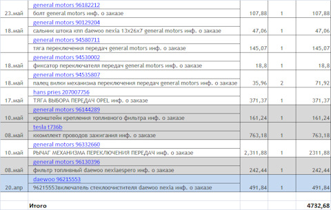 96215553 Переключатель стеклоочистителя GM | Запчасти на DRIVE2