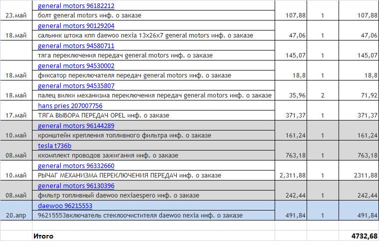 96215553 Переключатель стеклоочистителя GM | Запчасти на DRIVE2