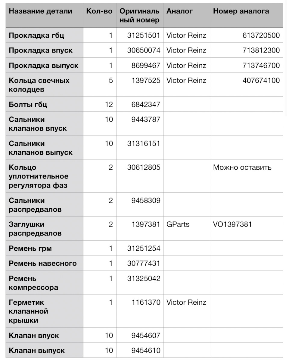 31251254 Ремкомплект грм Volvo | Запчасти на DRIVE2