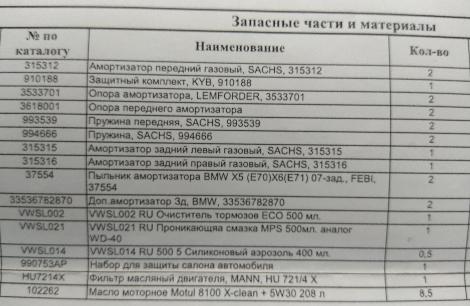 Не плановое ТО — BMW X6 (E71/E72), 3 л, 2010 года | плановое ТО | DRIVE2