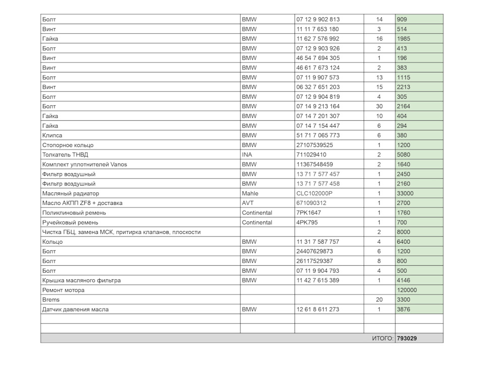 11. Стоимость переборки N63 + список моих деталей — BMW 6 series (F13 ...