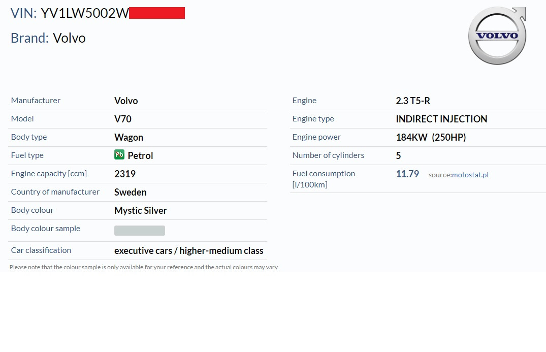 Vin decode — Volvo V70 R (1G), 2,3 л, 1997 года | аксессуары | DRIVE2