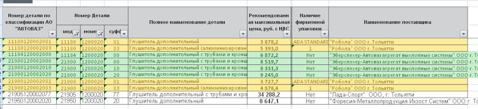 Оригинальный резонатор на Калину. Цены и наличие. — DRIVE2