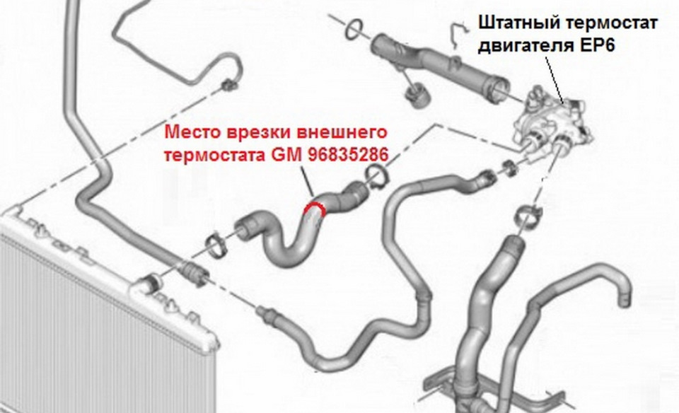 96835286 Термостат, охлаждающая жидкость GM | Запчасти на DRIVE2