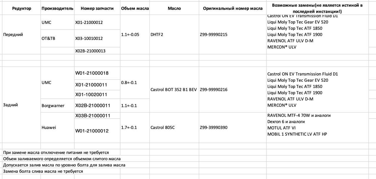 Необходимые запчасти и сроки ТО — Li Auto Li L9, 1,5 л, 2023 года | запчасти | DRIVE2