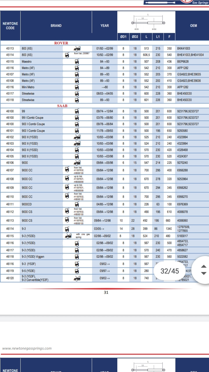 1007932 Клипса Ford | Запчасти на DRIVE2