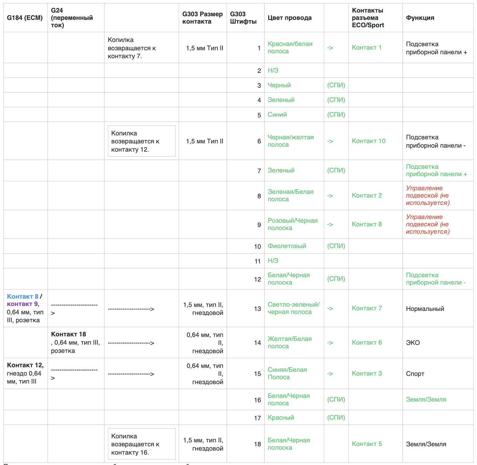 0️⃣8️⃣БЛОК ECO-NORMAL-SPORT Теоретическая часть. — Toyota Land Cruiser ...