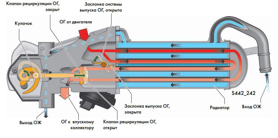 3️⃣ Fix EGR. Ошибка P046C — Volkswagen Passat B7, 1,6 л, 2011 года ...