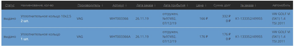 WHT003366A Уплотнительное кольцо VAG | Запчасти на DRIVE2
