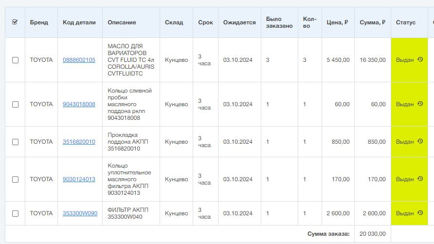 ТО-12 — Toyota RAV4 (IV), 2 л, 2017 года | плановое ТО | DRIVE2