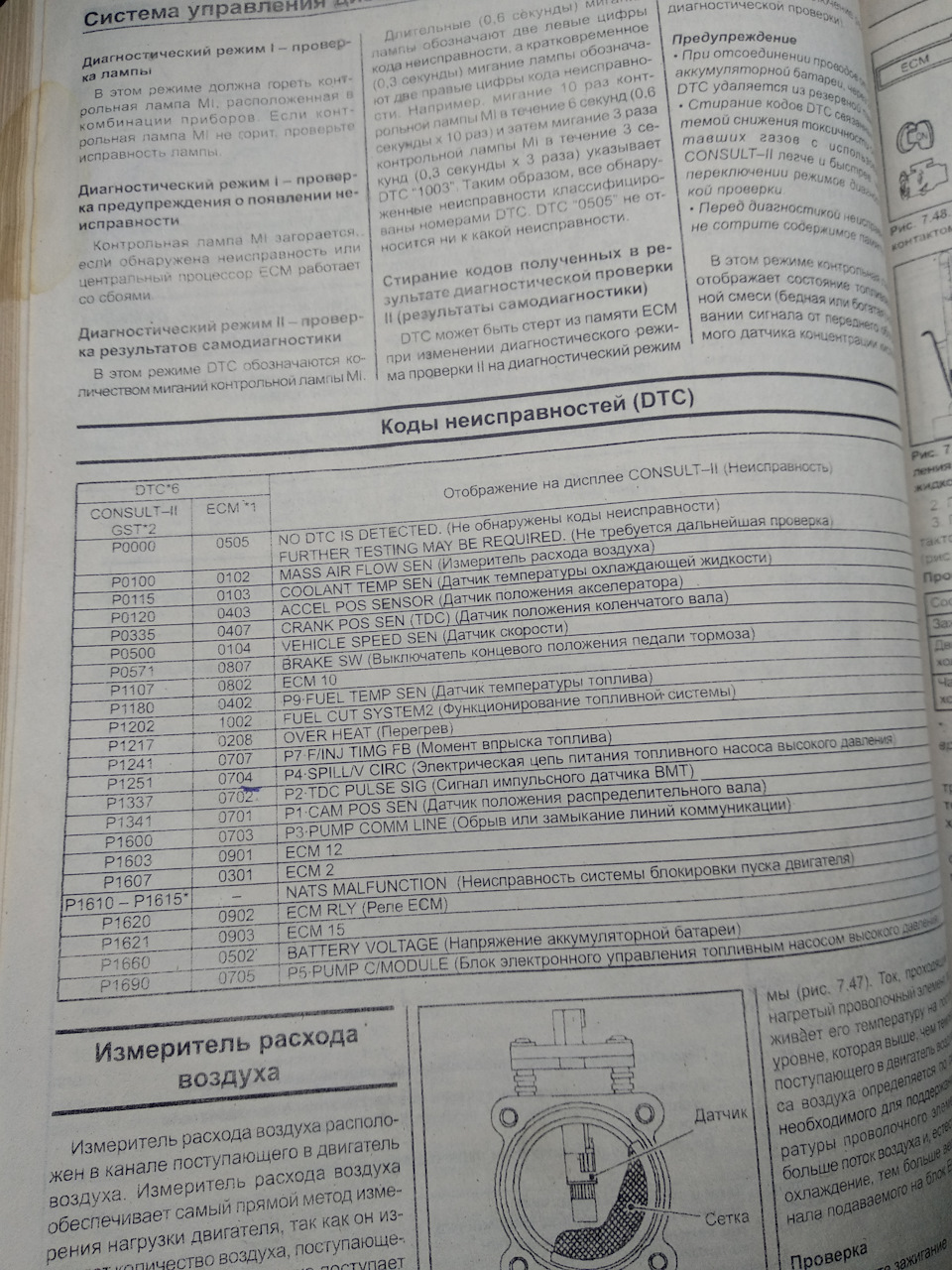 P1251 — Nissan Almera Tino, 2,2 л, 2001 года | поломка | DRIVE2