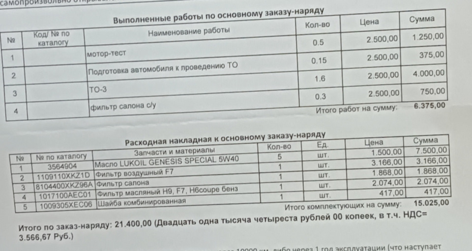 ТО-3 (30 000 км) — Haval F7 (1G), 2 л, 2024 года | техосмотр | DRIVE2