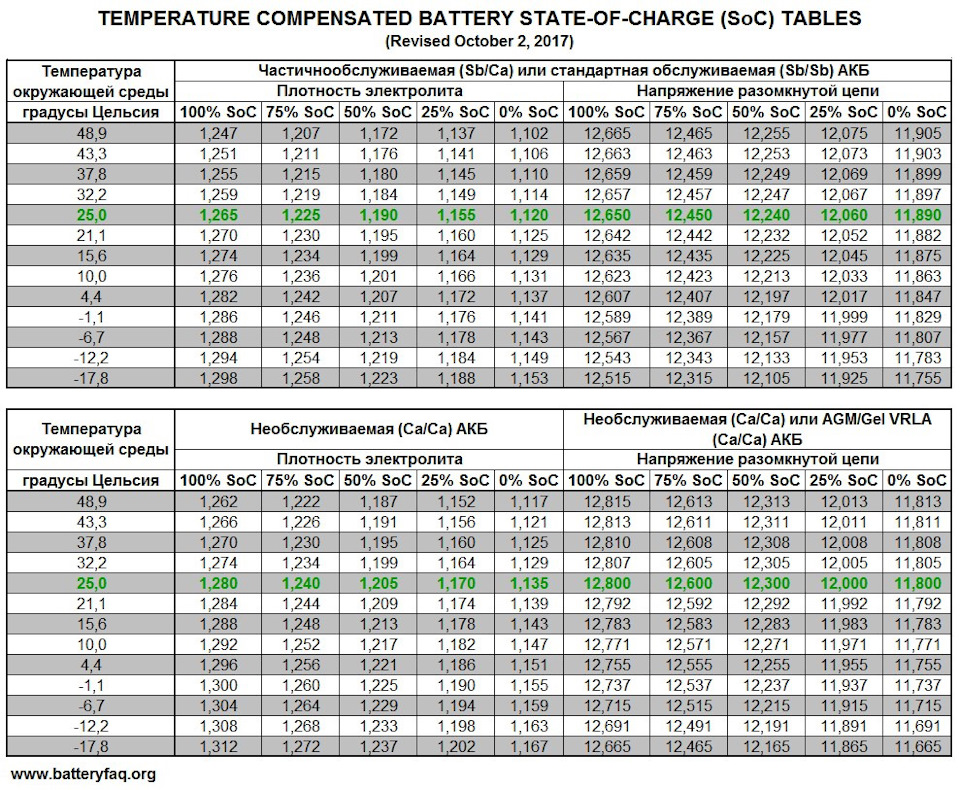 Мелочи полезные и не очень — BMW X3 (F25), 2 л, 2016 года | аксессуары ...
