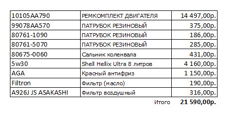 807615070 Трубка SUBARU | Запчасти на DRIVE2