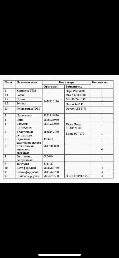 1628926180 Комплект грм Peugeot Citroen | Запчасти на DRIVE2